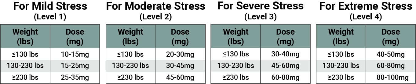 CBD for Stress | CBD Oil Benefits | Extract Labs
