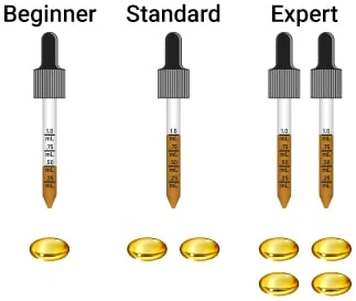 CBC Products | CBC Cannabinoid | CBC Oil | Cannabichromene